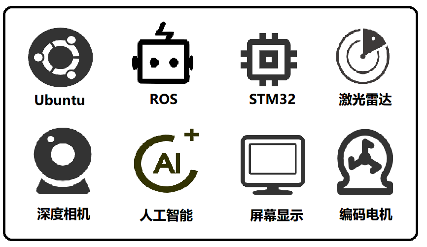 SV001 少林派开源硬件实战课程