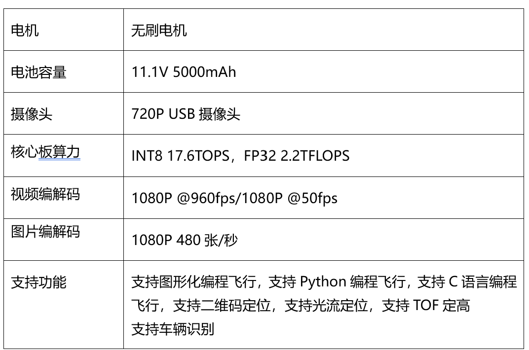 无人机S550实战课程