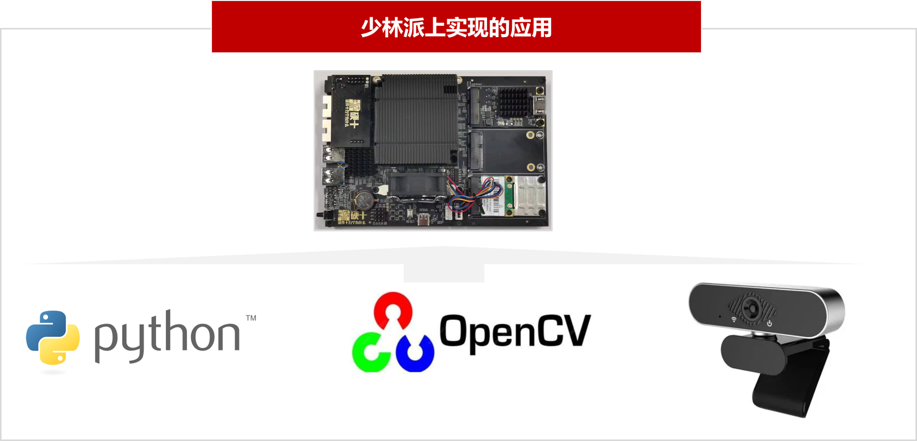 OpenCV opencv